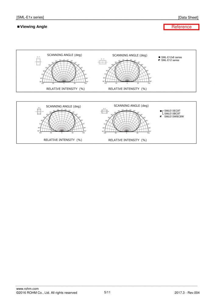 SML-E13BC8TT86 datasheet page 5