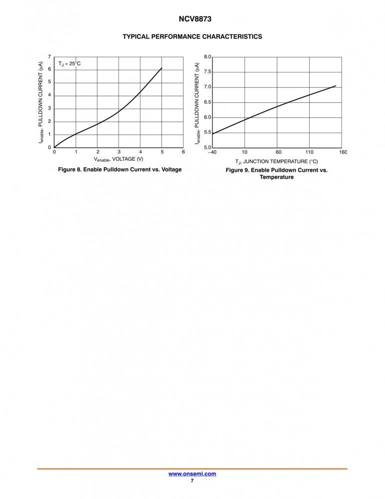 NCV8873 document page 7