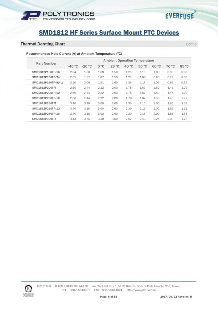 PTTC SMD1812 HF datasheet page 6