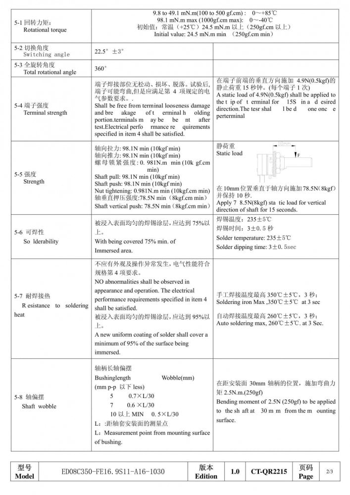 CTR encoder specification page 2