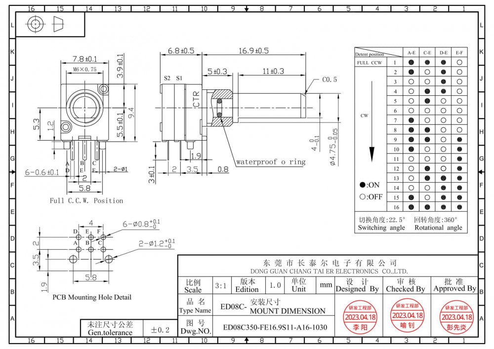 CTR encoder contact diagram
