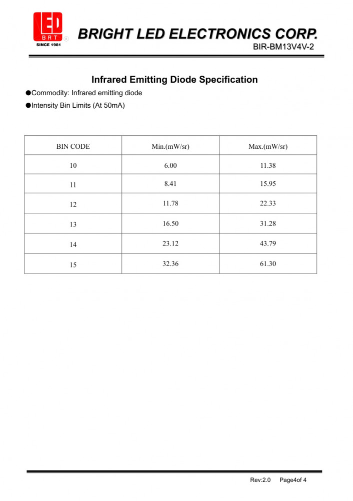 BIR-BM13V4V-2 datasheet page 4