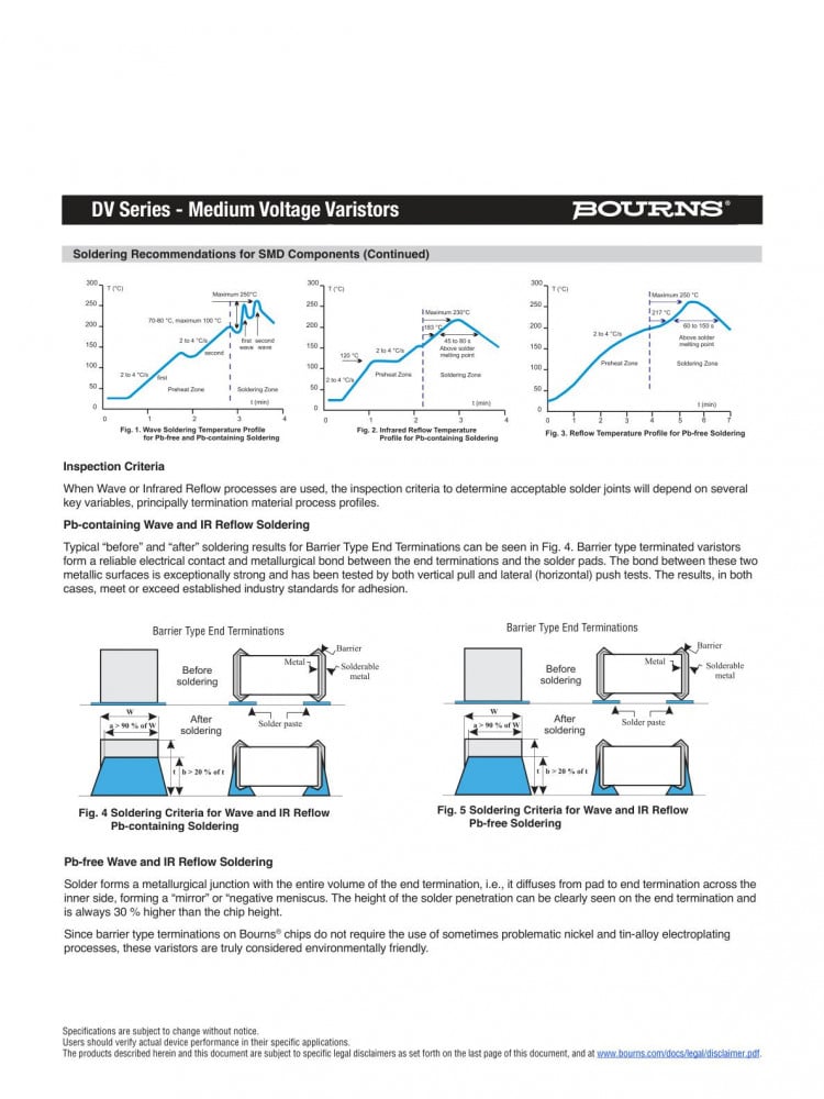 BOURNS DV Series datasheet page 10