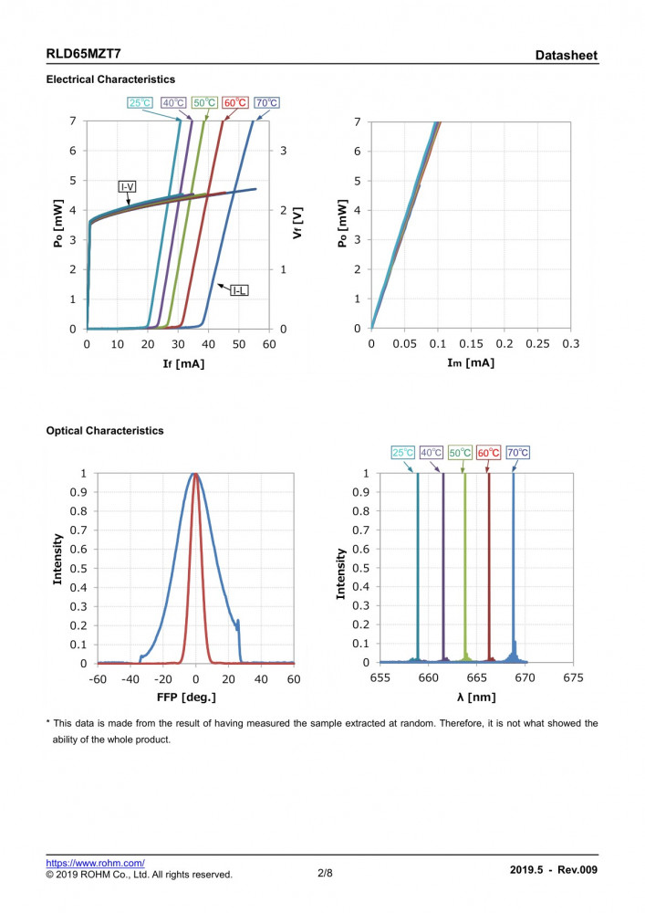 RLD65MZT7-00A document page 2