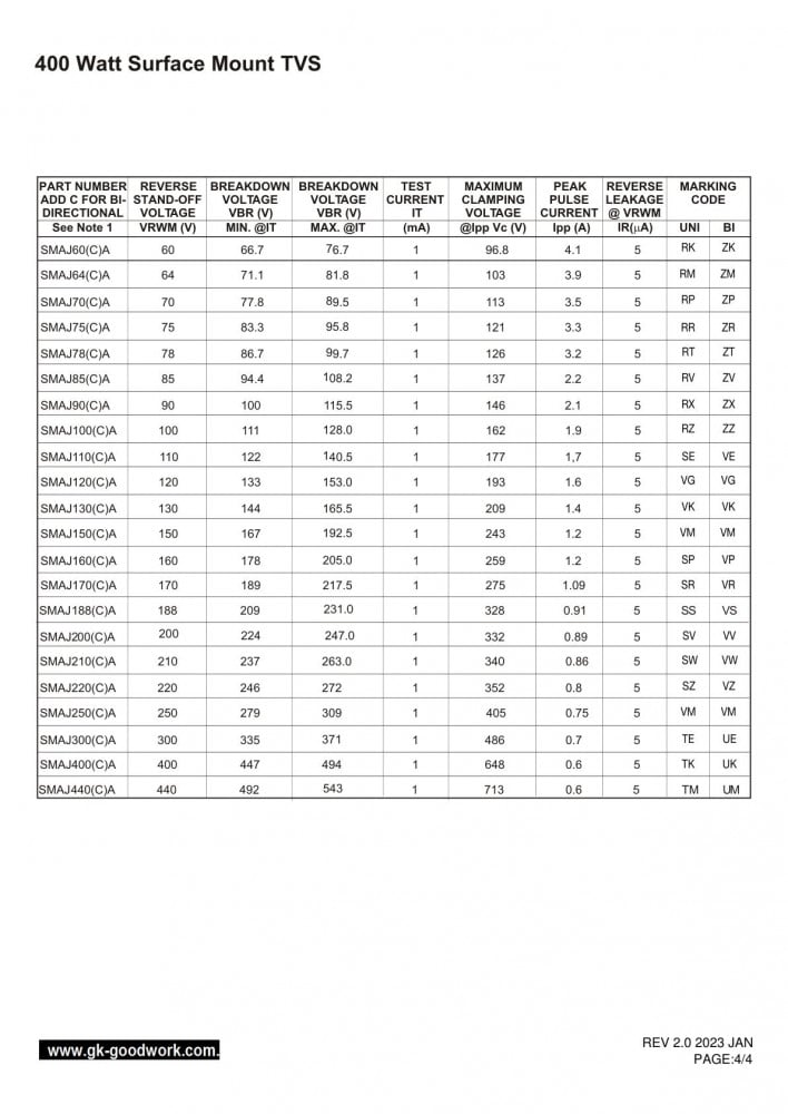 GOODWORK SMAJ60A datasheet page 4
