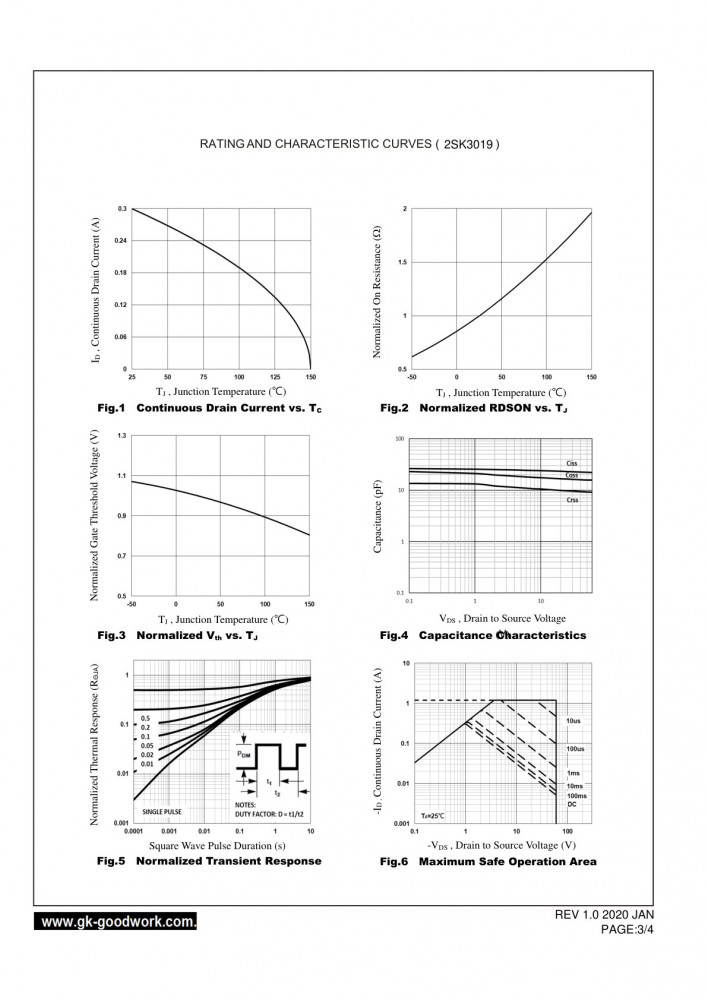 2SK3019 datasheet page 3
