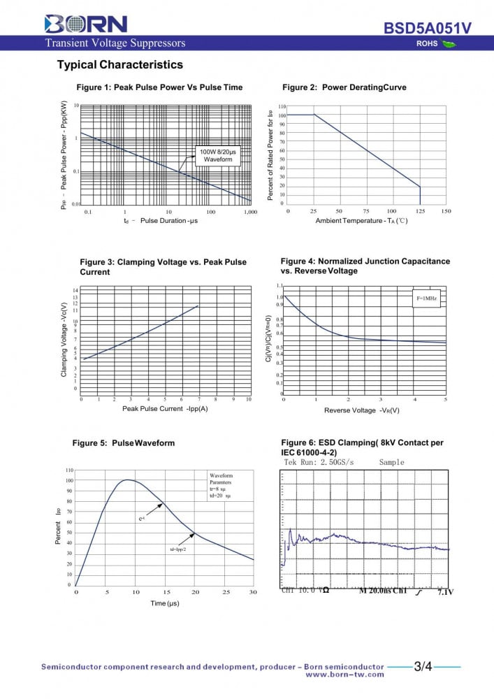 BSD5A051V datasheet page 3