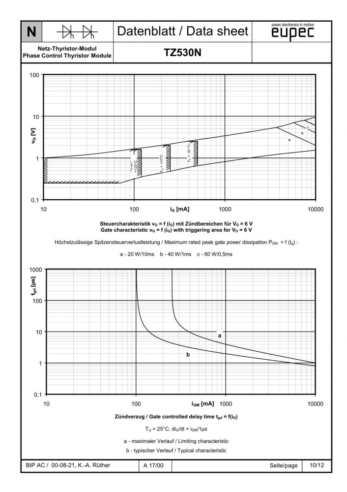 TZ530N36KOF datasheet page 10