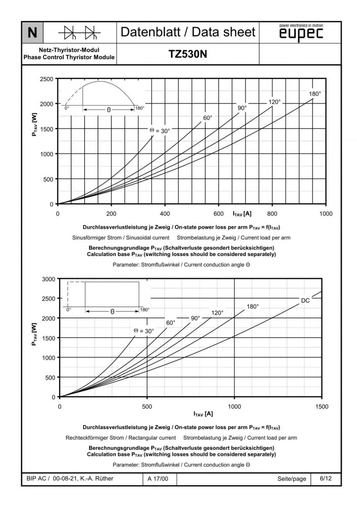 TZ530N36KOF datasheet page 6