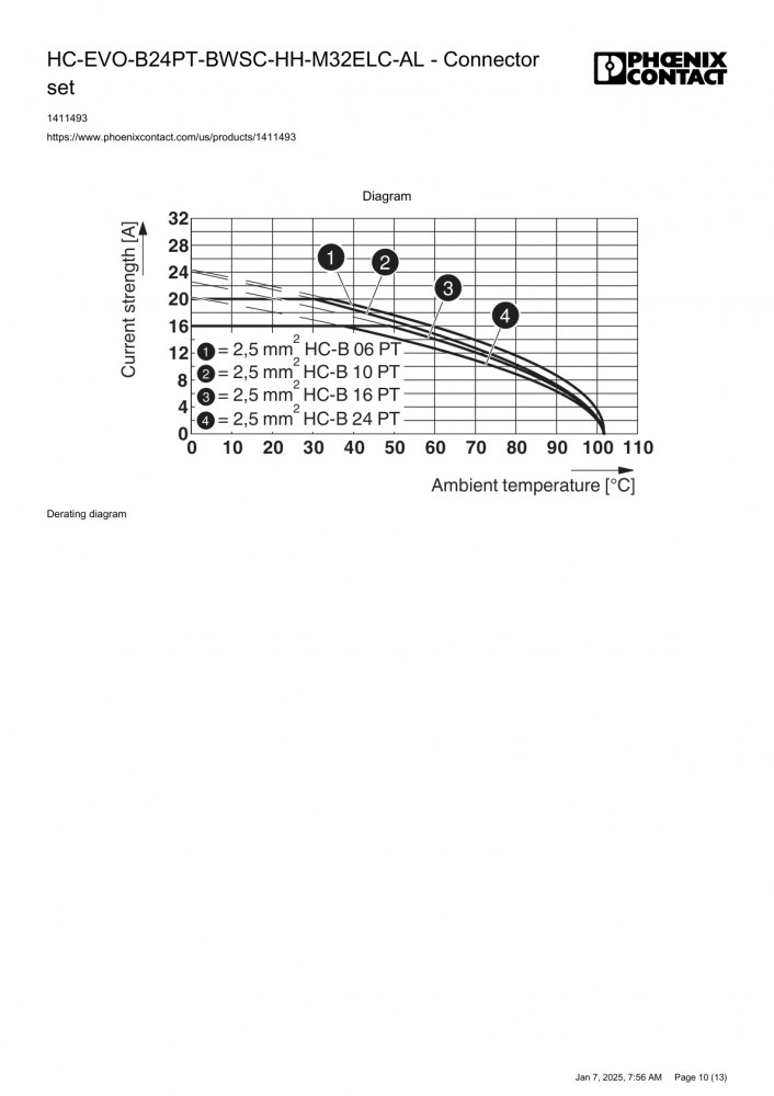 Phoenix Contact 1411493 technical document page 10