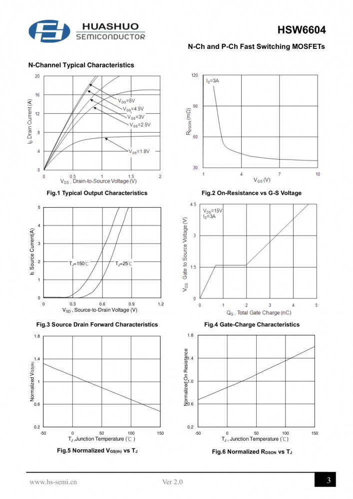 HSW6604 datasheet page 3