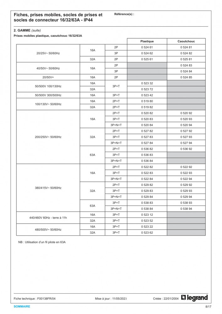 Legrand technical document page 8