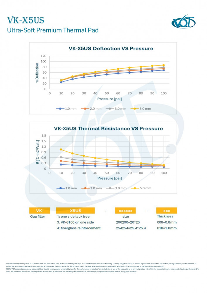 VK-X5US technical document image 2