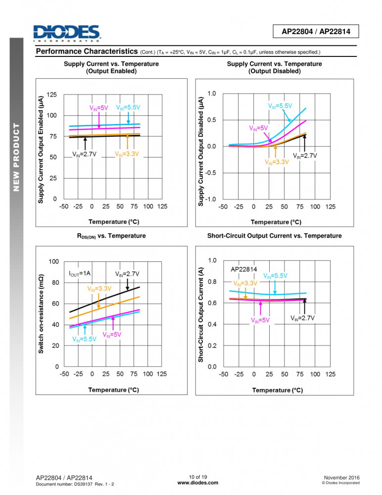 AP22814 datasheet page 10