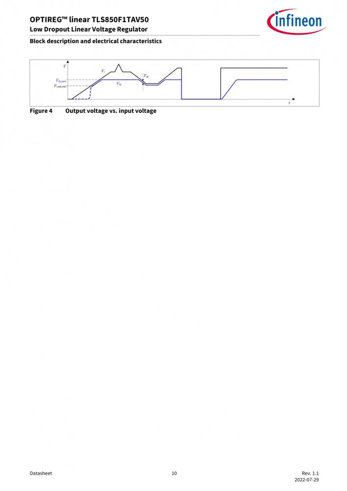 TLS850F1TAV50 datasheet page 10