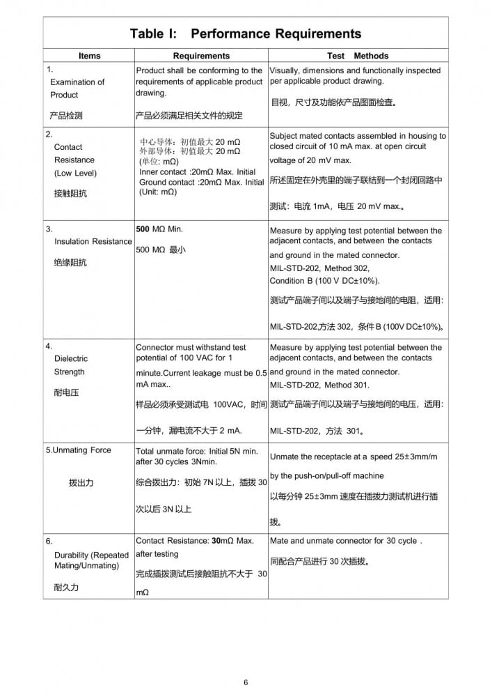 A-IPEX3-0.85A specification page 6