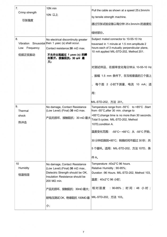 A-IPEX3-0.85A specification page 7