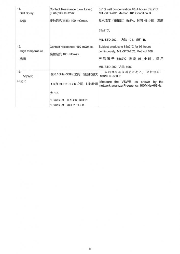 A-IPEX3-0.85A specification page 8
