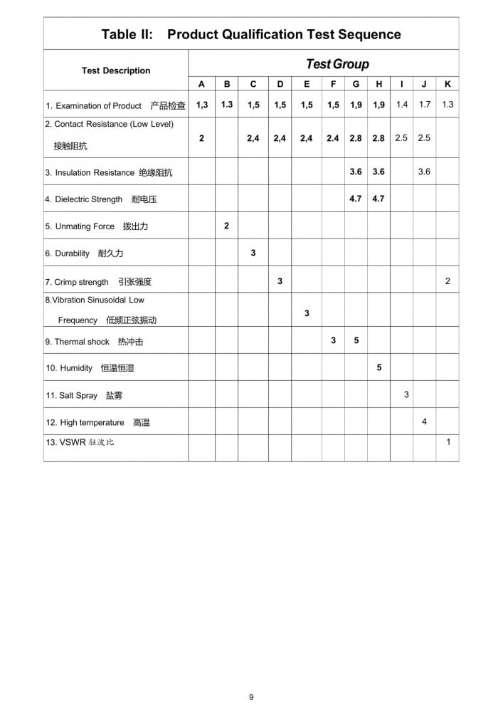 A-IPEX3-0.85A specification page 9