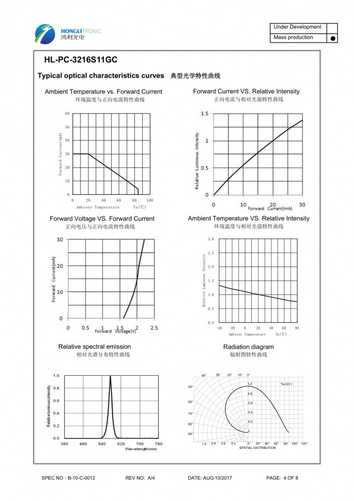 HL-PC-3216S11GC datasheet page 4