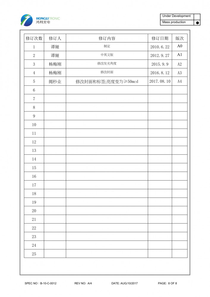 HL-PC-3216S11GC datasheet page 8