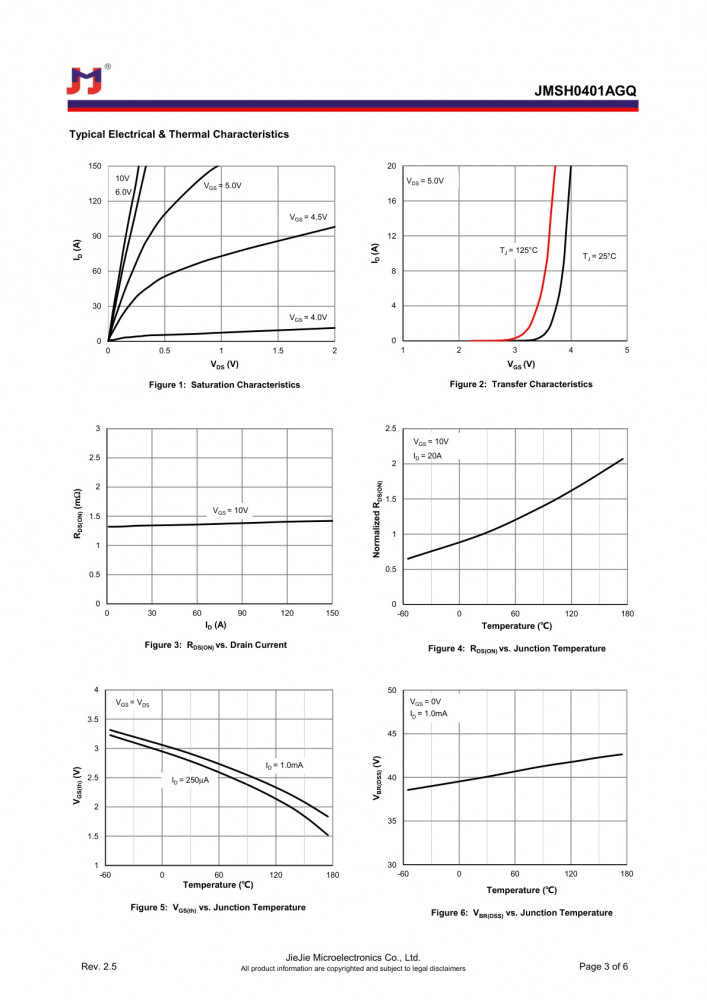 JMSH0401AGQ datasheet page 3