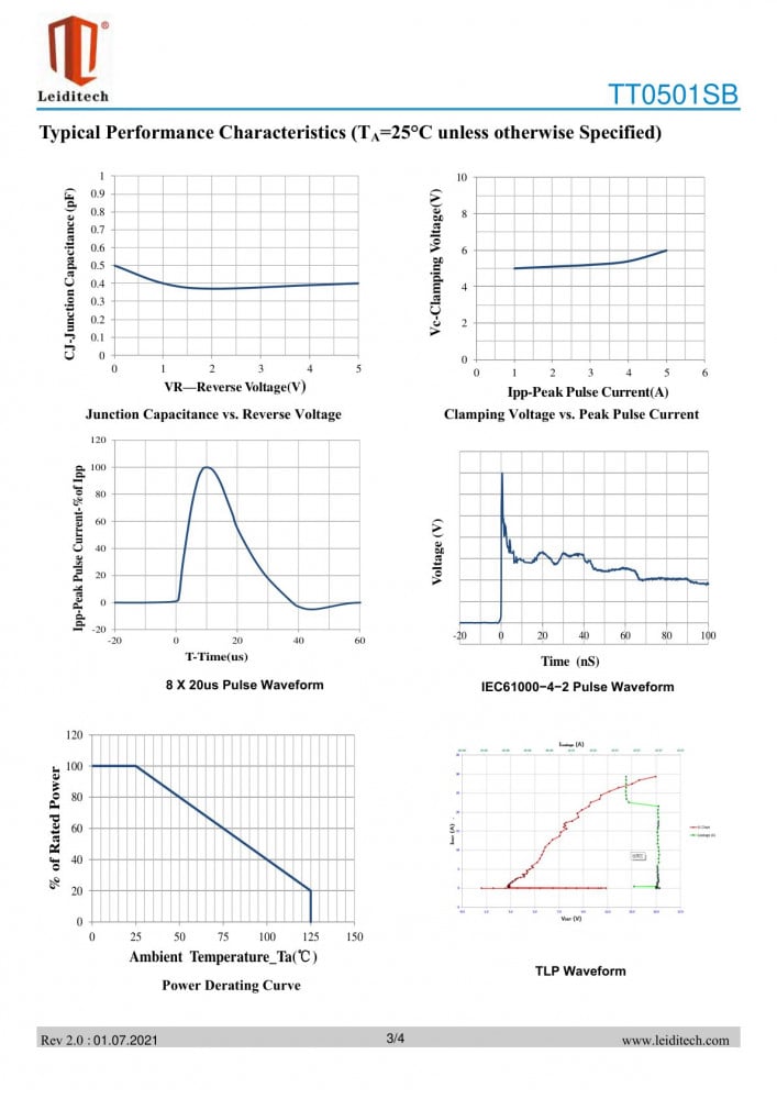 TT0501SB datasheet page 3