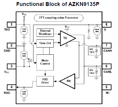 AZKN6129P