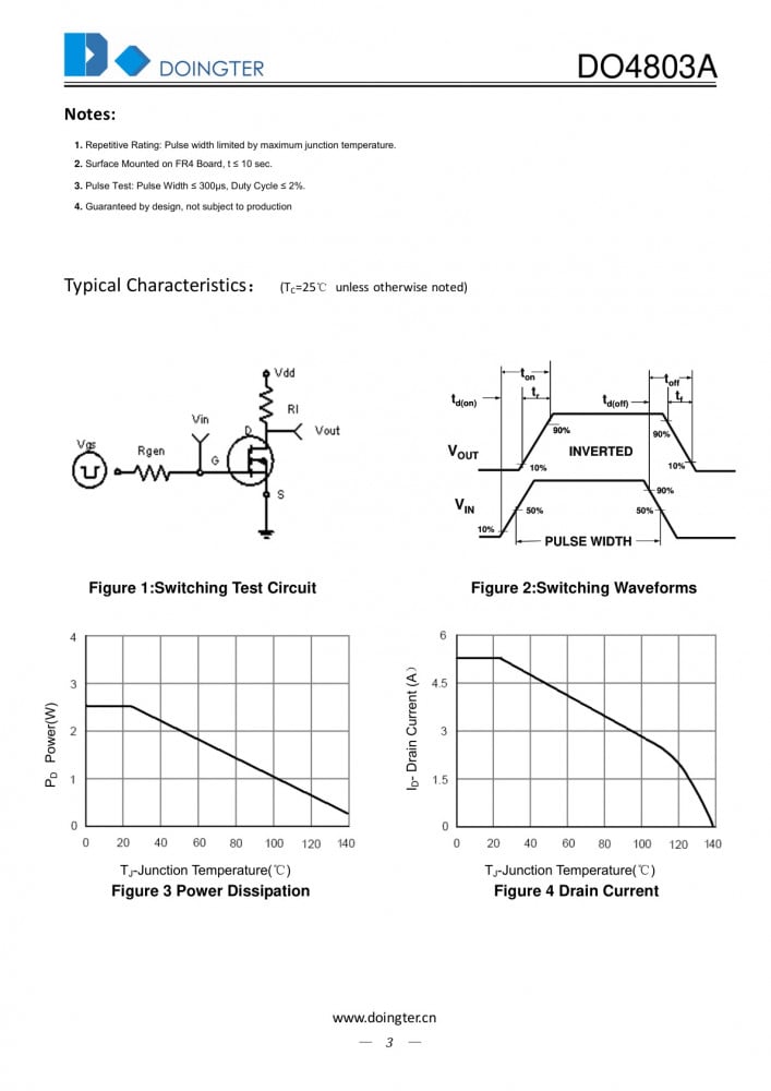 DO4803A datasheet page 3