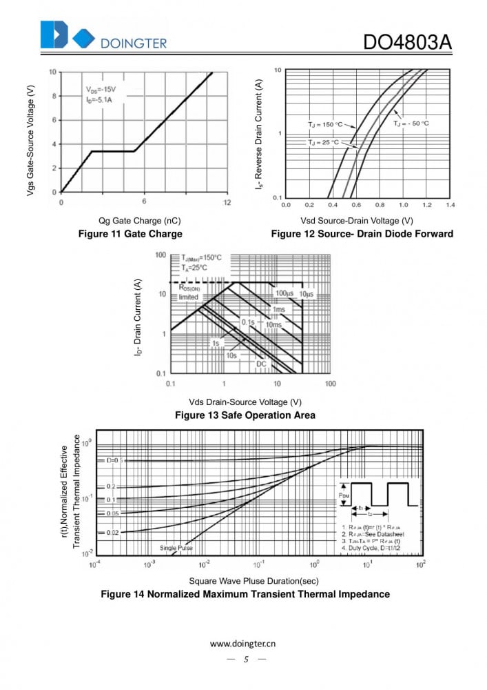 DO4803A datasheet page 5