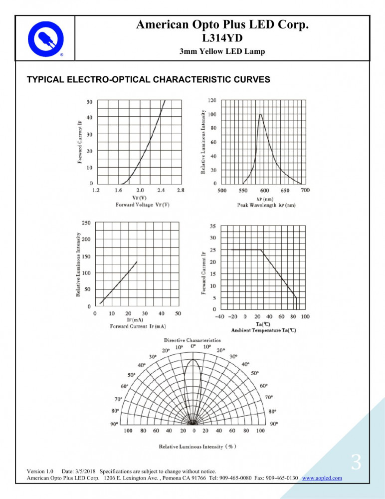 L314YD datasheet page 3