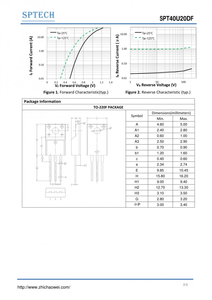 SPT40U20DF datasheet page 2