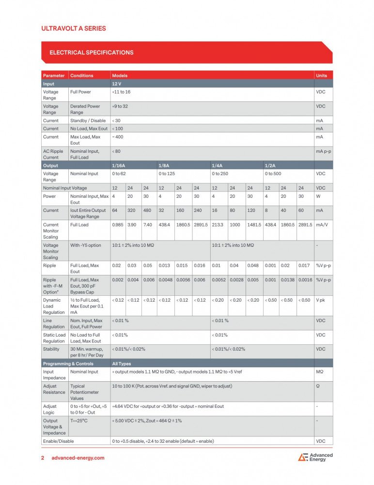 UltraVolt A Series datasheet page 2