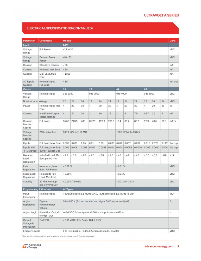 UltraVolt A Series datasheet page 3