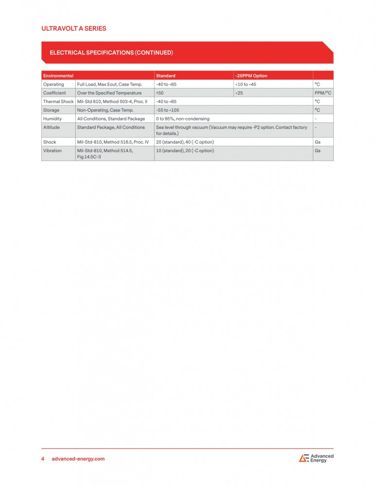 UltraVolt A Series datasheet page 4