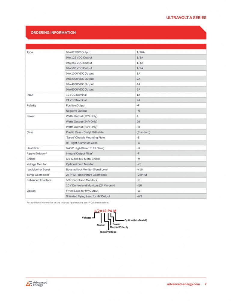 UltraVolt A Series datasheet page 7