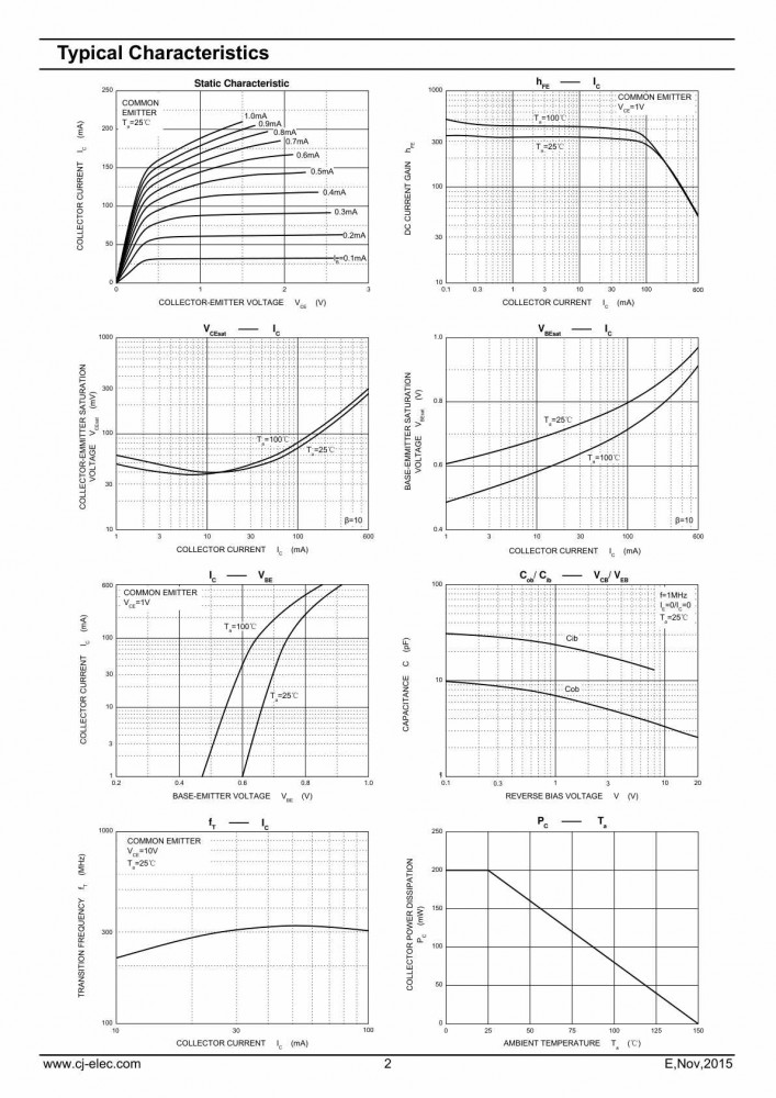 MMDT4401 datasheet page 2