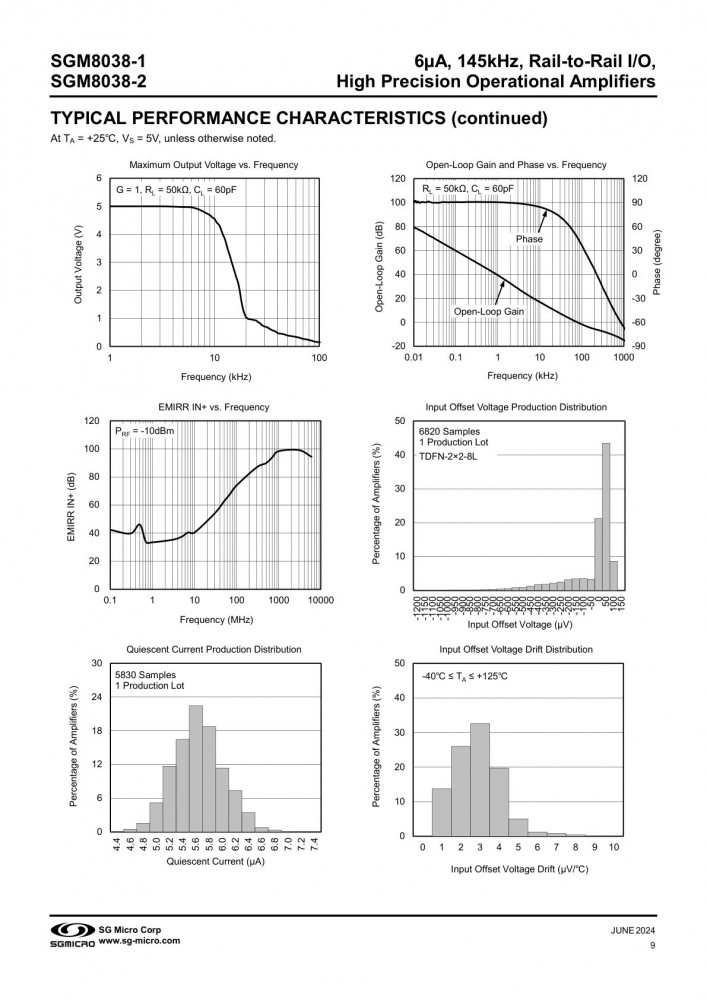 SGM8038-2 datasheet page 9