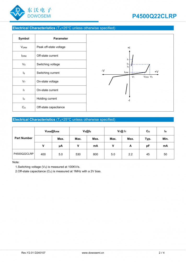 P4500Q22CLRP datasheet page 2