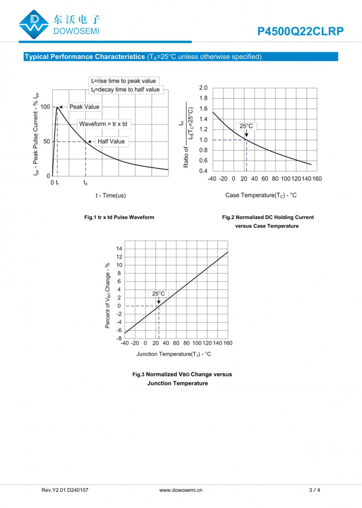 P4500Q22CLRP datasheet page 3