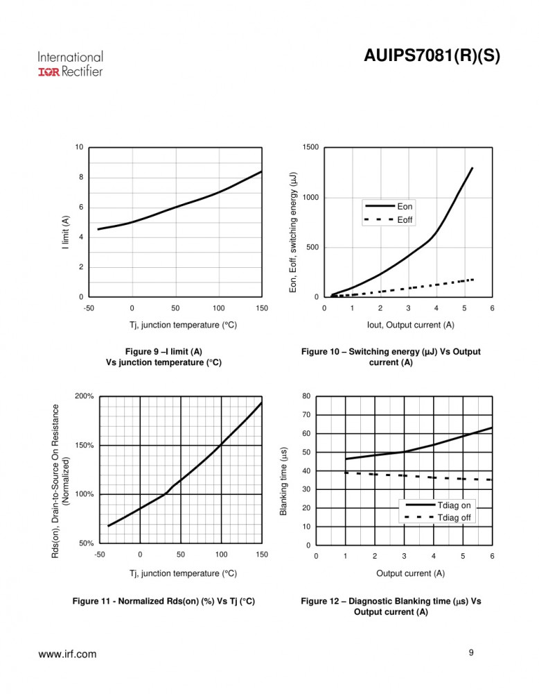 AUIPS7081RTRL datasheet page 9