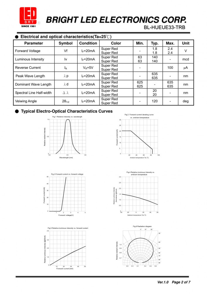 BL-HUEUE33-TRB technical document page 2