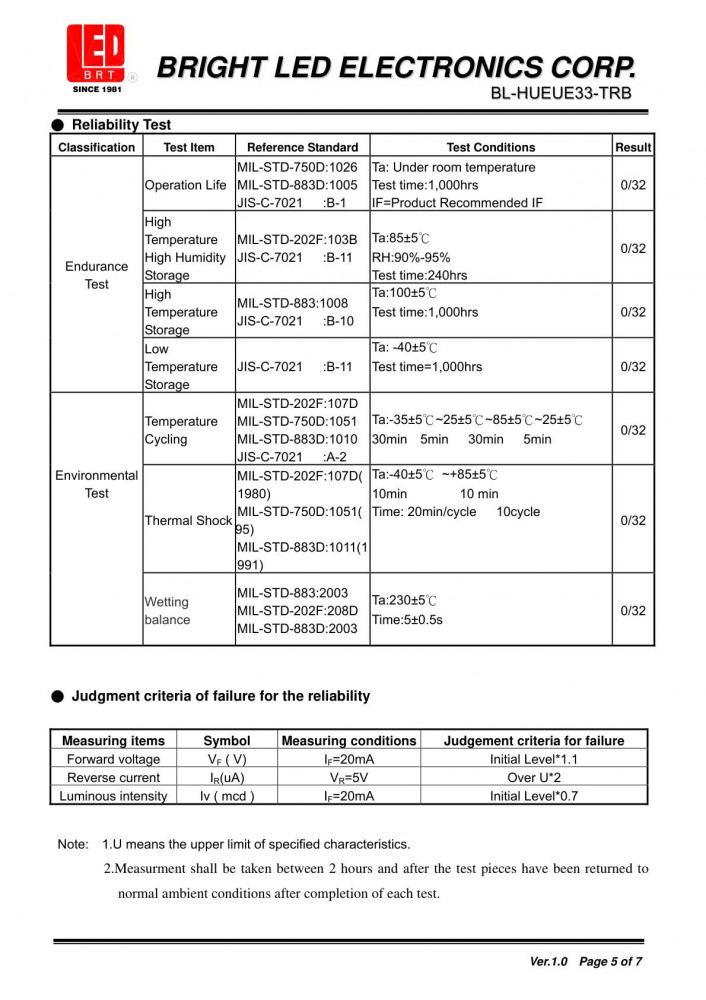 BL-HUEUE33-TRB technical document page 5
