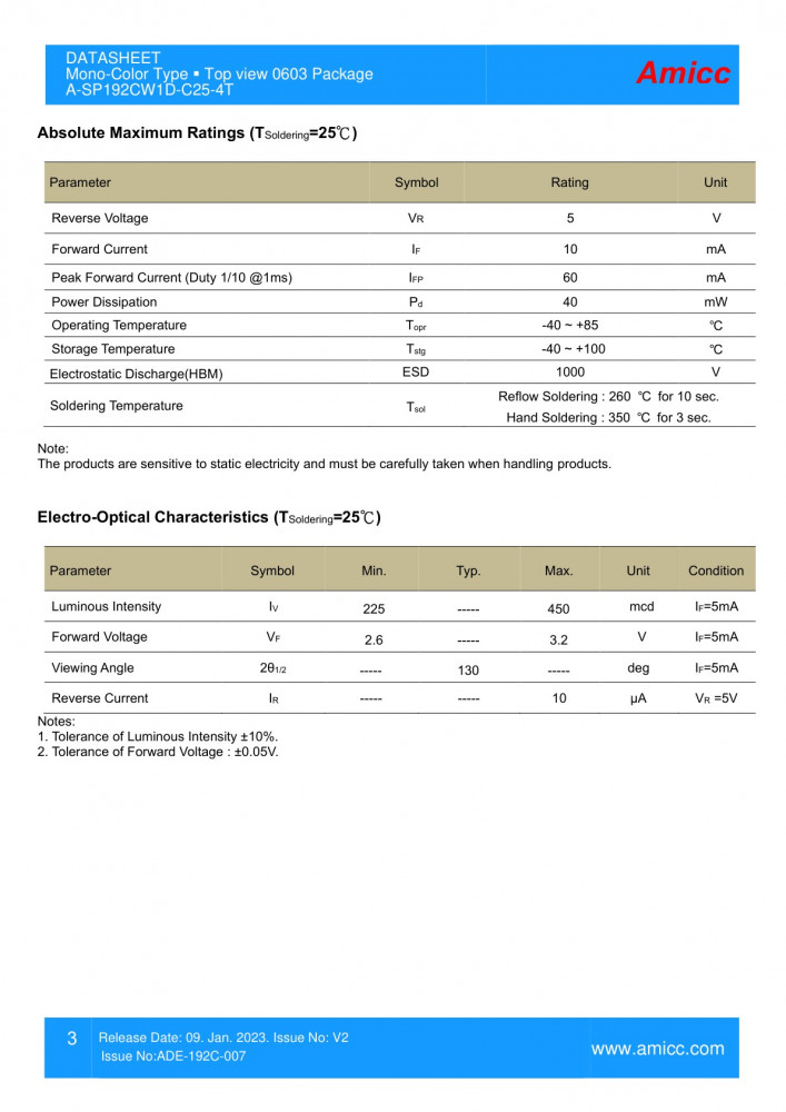 A-SP192CW1D-C25-4T datasheet page 3