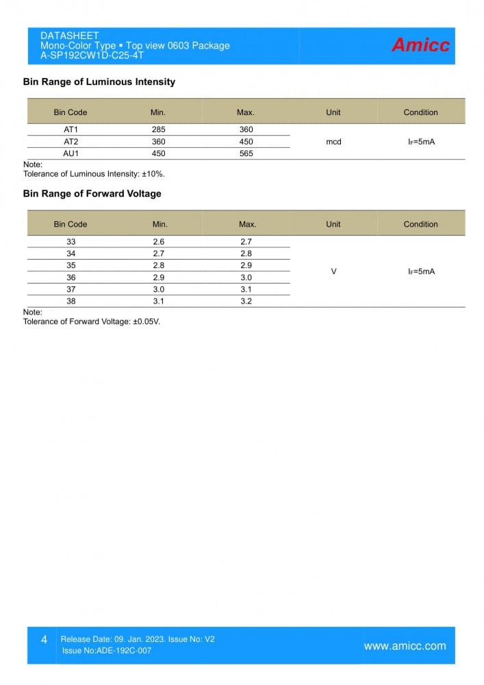A-SP192CW1D-C25-4T datasheet page 4