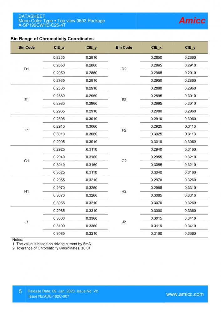 A-SP192CW1D-C25-4T datasheet page 5