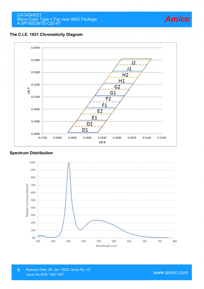 A-SP192CW1D-C25-4T datasheet page 6