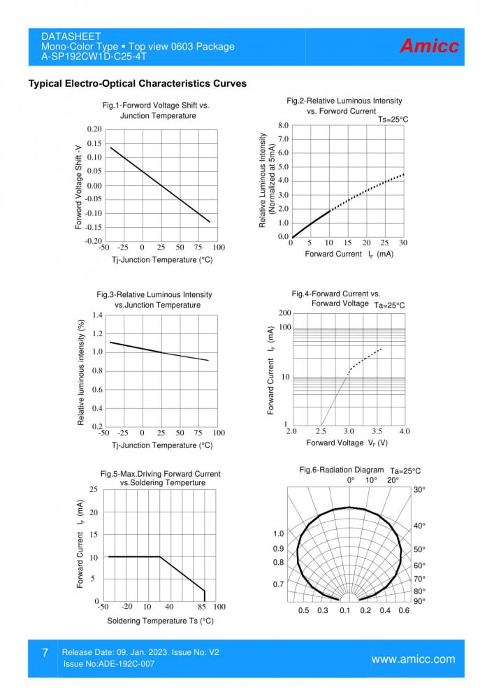 A-SP192CW1D-C25-4T datasheet page 7