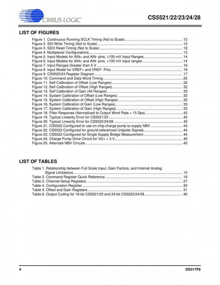 CS5523-ASZR datasheet page 4