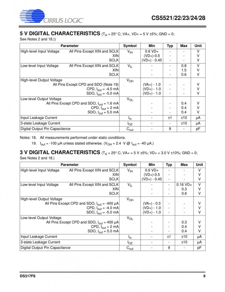 CS5523-ASZR datasheet page 9